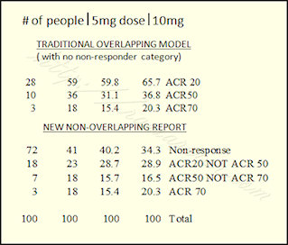 Non-overlapping ACR 20 comparison | Rheumatoid Arthritis Warrior