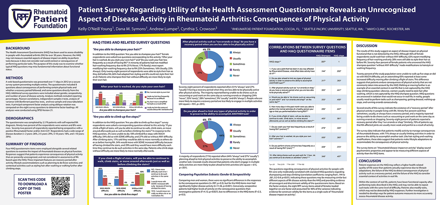RPF-Abstract-Poster-HAQ | Rheumatoid Arthritis Warrior