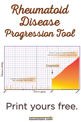 Rheumatoid Arthritis Progression | Rheumatoid Arthritis Warrior